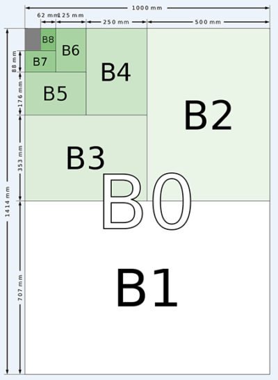 Dimensiunile hartiei pentru tiparire – Tipografia Ecran Brasov ...